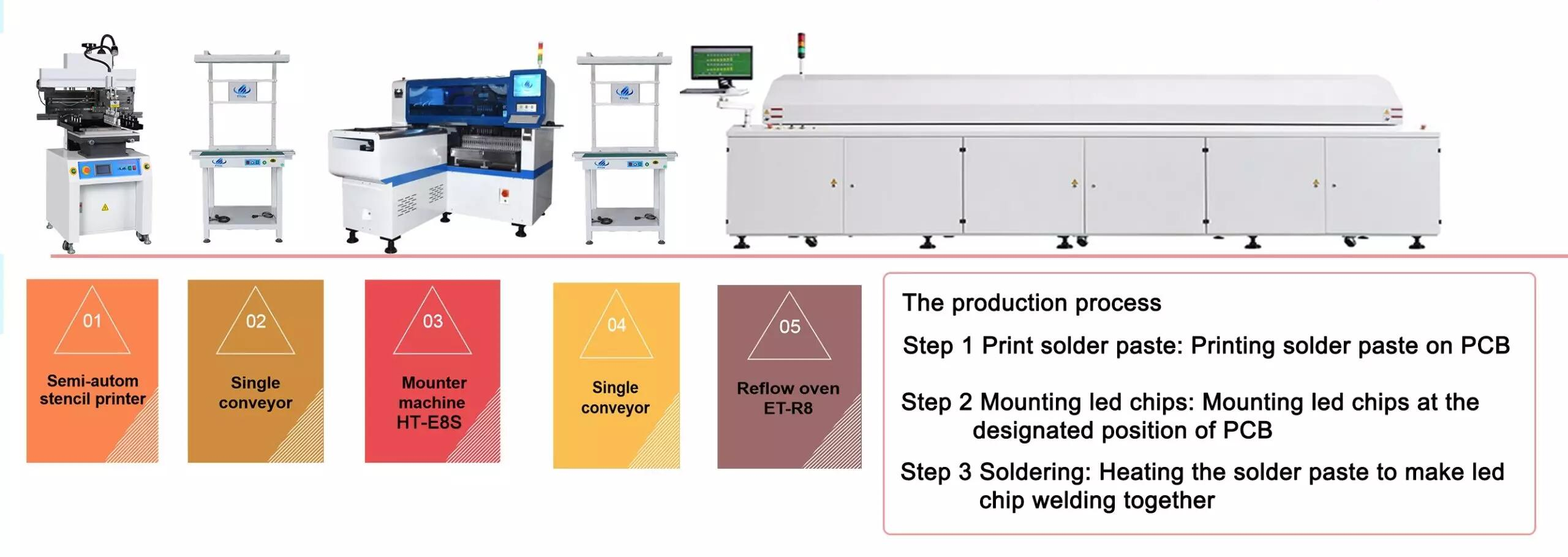 China SMT Mounting Machine Driving With Mark Camera Manufacturers ...