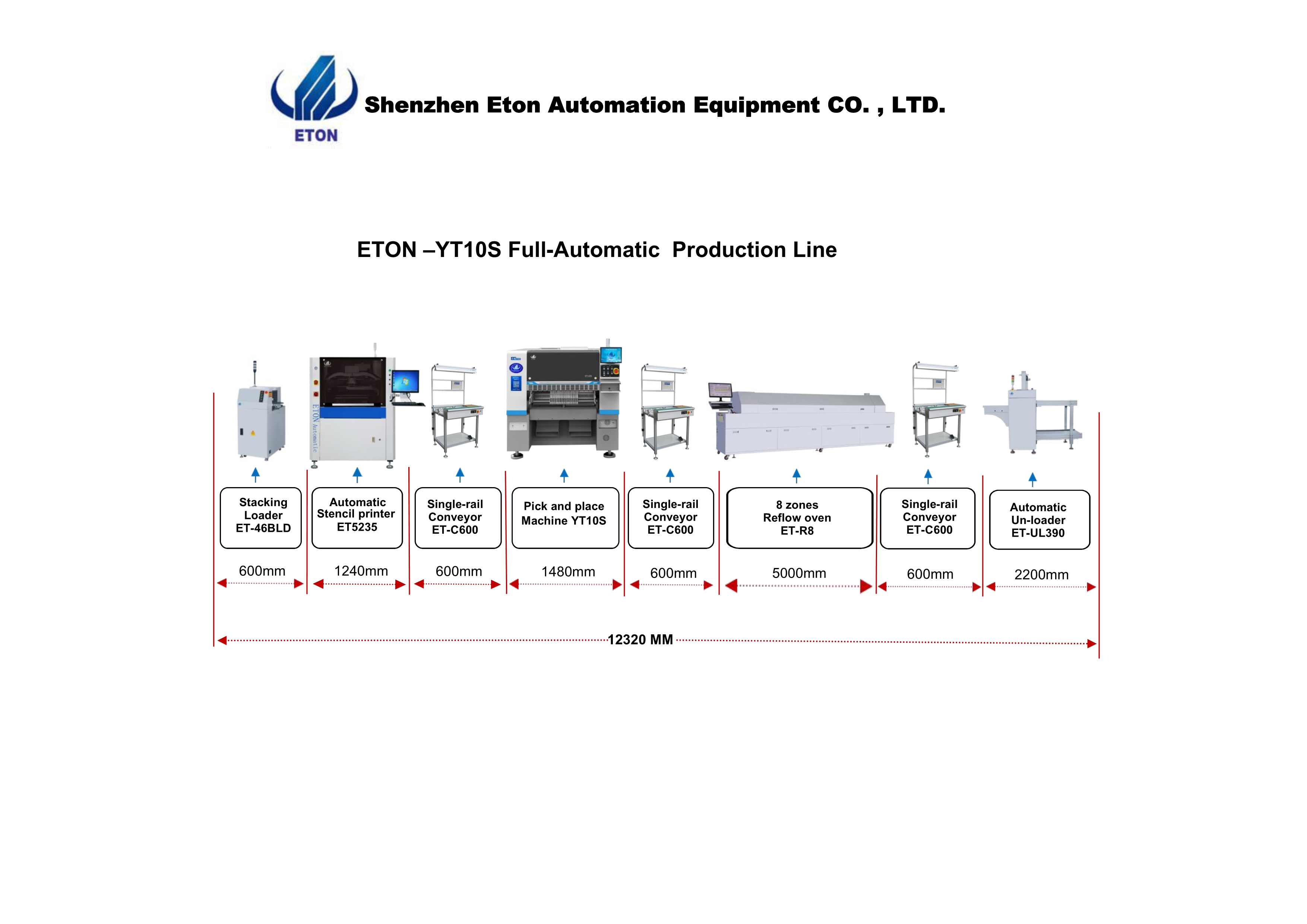 China 0201 SMD SMT Mounting Machine Electric Board Suppliers ...