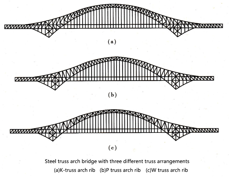 Product DetailsCustom Steel Arch Bridge Top Bearing Structural Steel ...