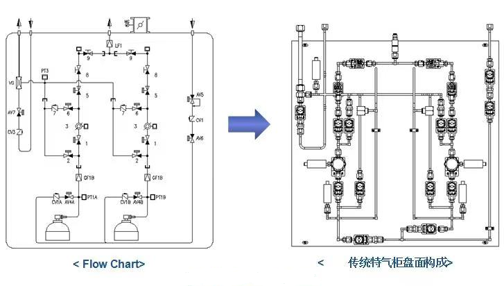 latest company news about How To Choose A Reliable Special Gas Cabinet Manufacturer?  2