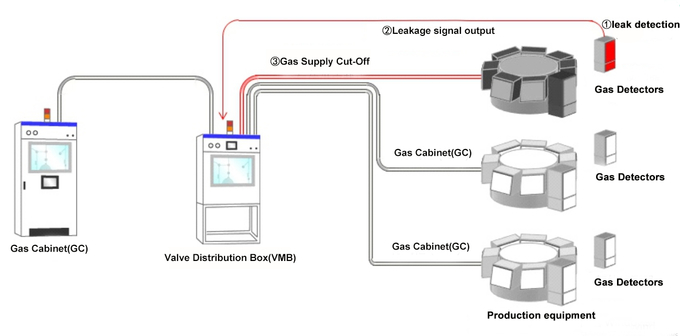 latest company news about How To Choose A Reliable Special Gas Cabinet Manufacturer?  3