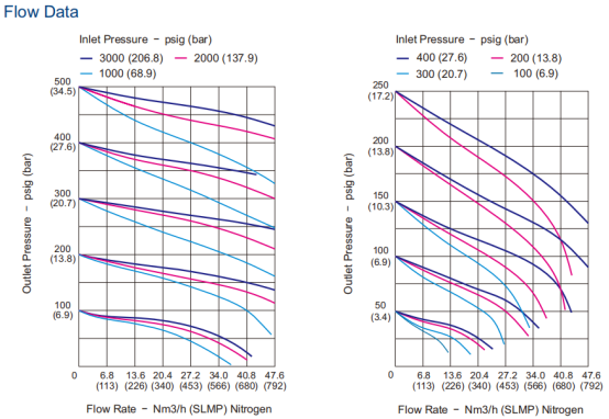 latest company news about How many holes are there in the R11 series pressure regulator?  4