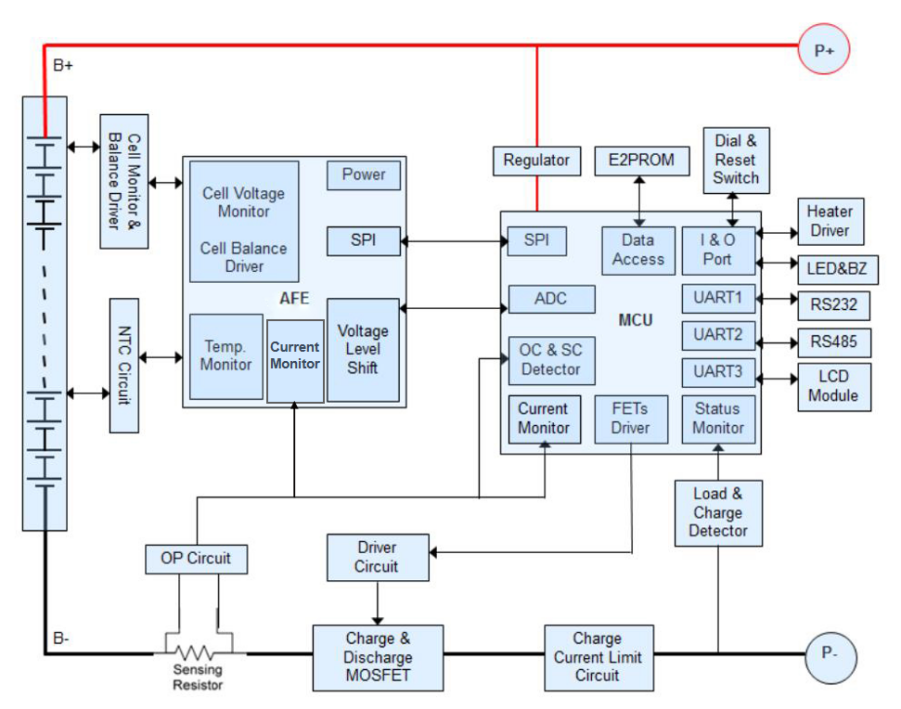 16S150A Li Ion Lithium Battery Of BMS Protection Board For Monitoring Equipment