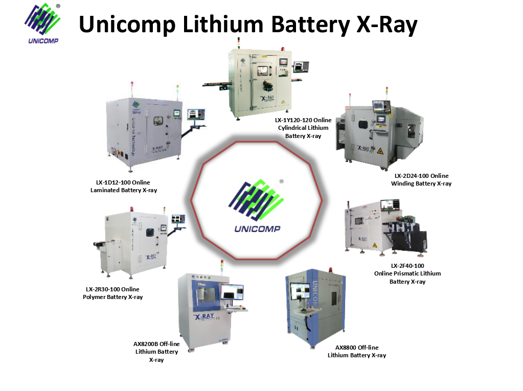How X-Ray Machine Assure The Application Safety Of Lithium Battery