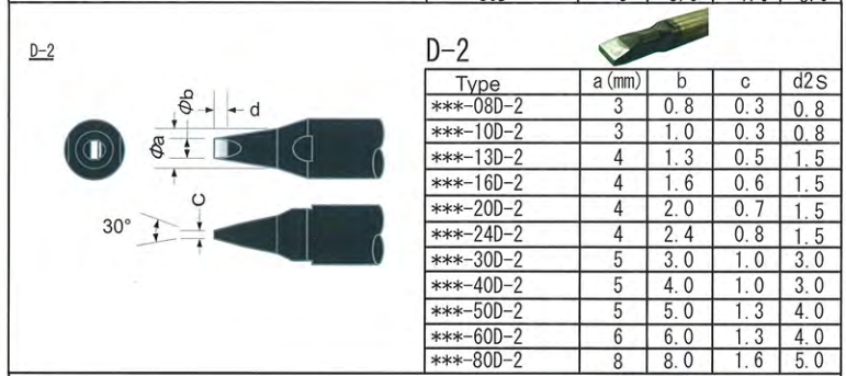 DS-20PAD07-B15 / DCS-20D-2 Soldering Tips Cartridge for Apollo Seiko ...